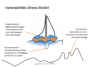 Resilienz – tatsächlich trainierbar! | Berit Susan Sievers